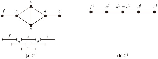Removing Twins in Graphs to Break Symmetries