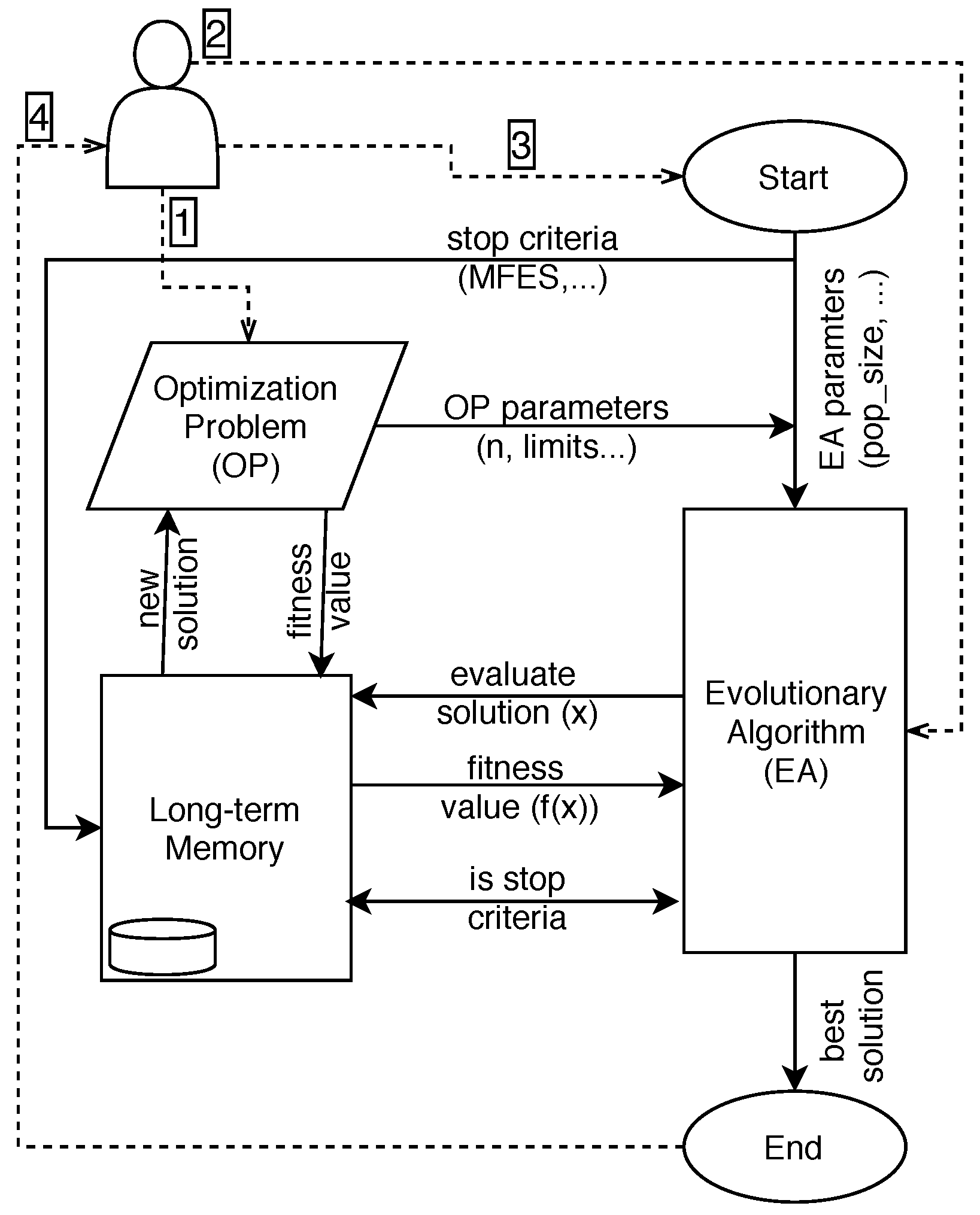 Mathematics | Free Full-Text | Long Term Memory Assistance for Evolutionary Algorithms