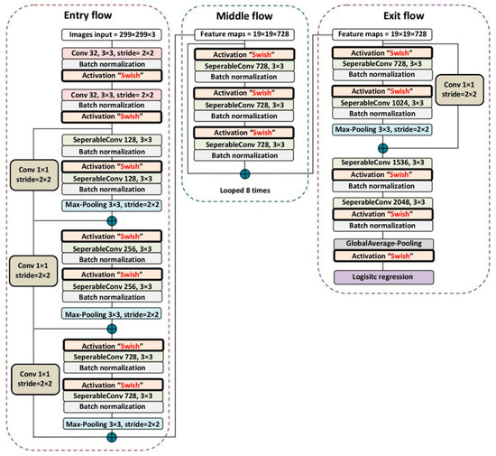 Mathematics | Free Full-Text | Enhancement of Deep Learning in Image Classification Performance ...