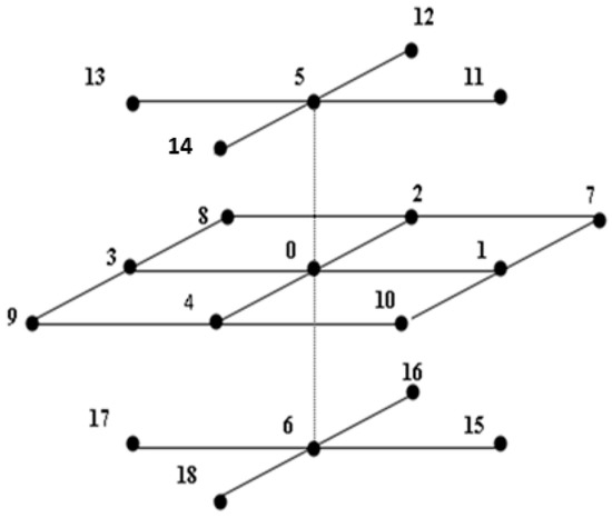 Diffusion Equation Solution 3d - Tessshebaylo
