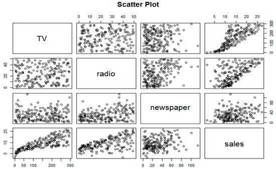 A New Criterion for Model Selection