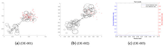 Mathematics | Free Full-Text | Application of Differential Evolution ...
