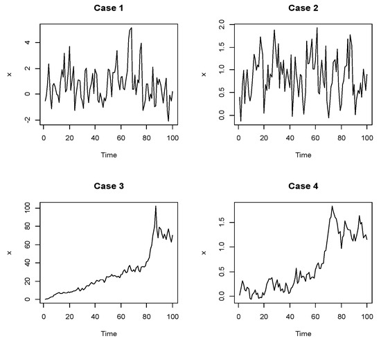 Comparing Parameter Estimation of Random Coefficient Autoregressive ...