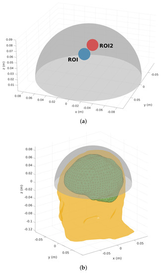 Mathematics | Special Issue : Numerical Methods Mathematics | Special Issue : Numerical Methods