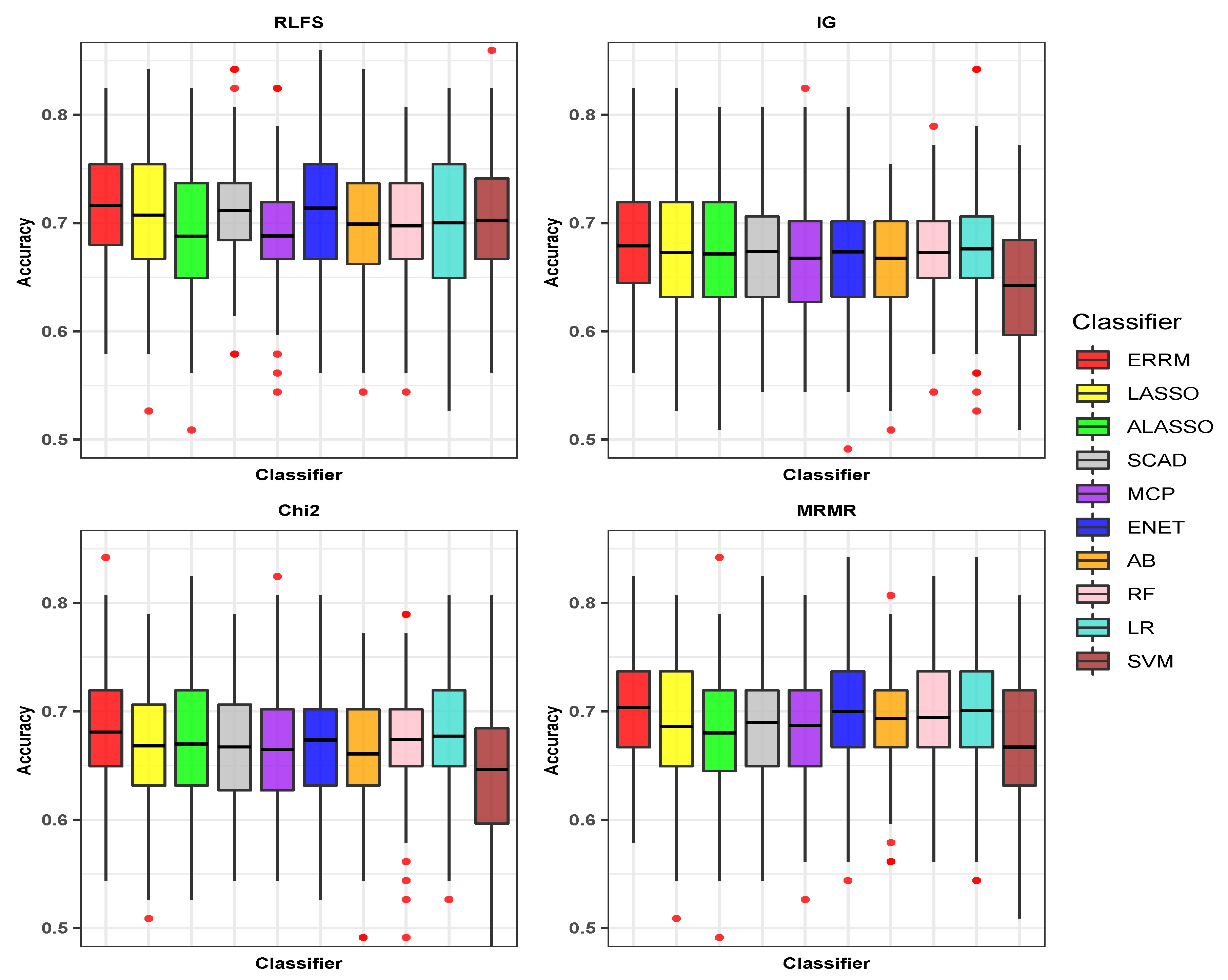 Combination of Ensembles of Regularized Regression Models with Resampling-Based Lasso Feature ...