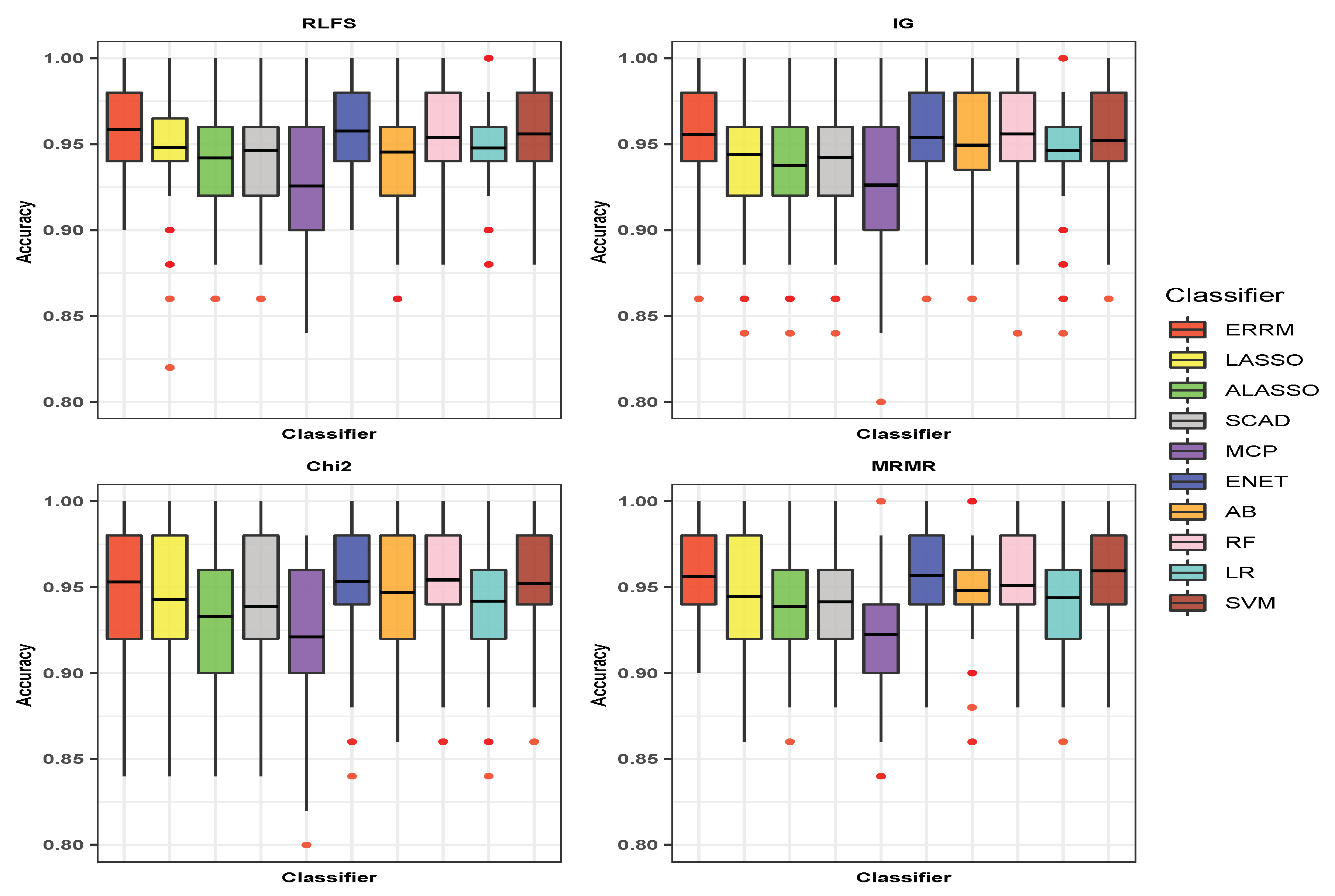 Combination of Ensembles of Regularized Regression Models with Resampling-Based Lasso Feature ...