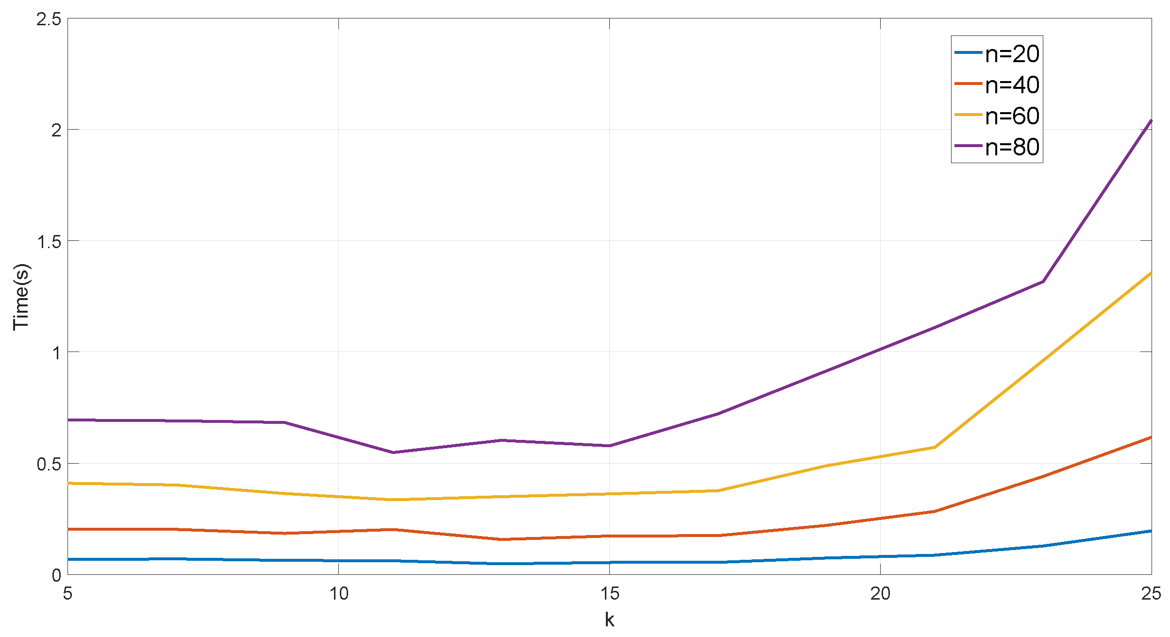 Mathematics | Free Full-Text | The Basic Algorithm for the Constrained Zero-One Quadratic ...