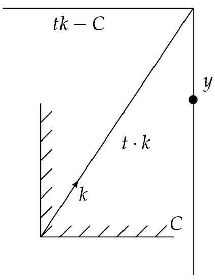 Mathematics | Special Issue : Applied Functional Analysis and Its ...