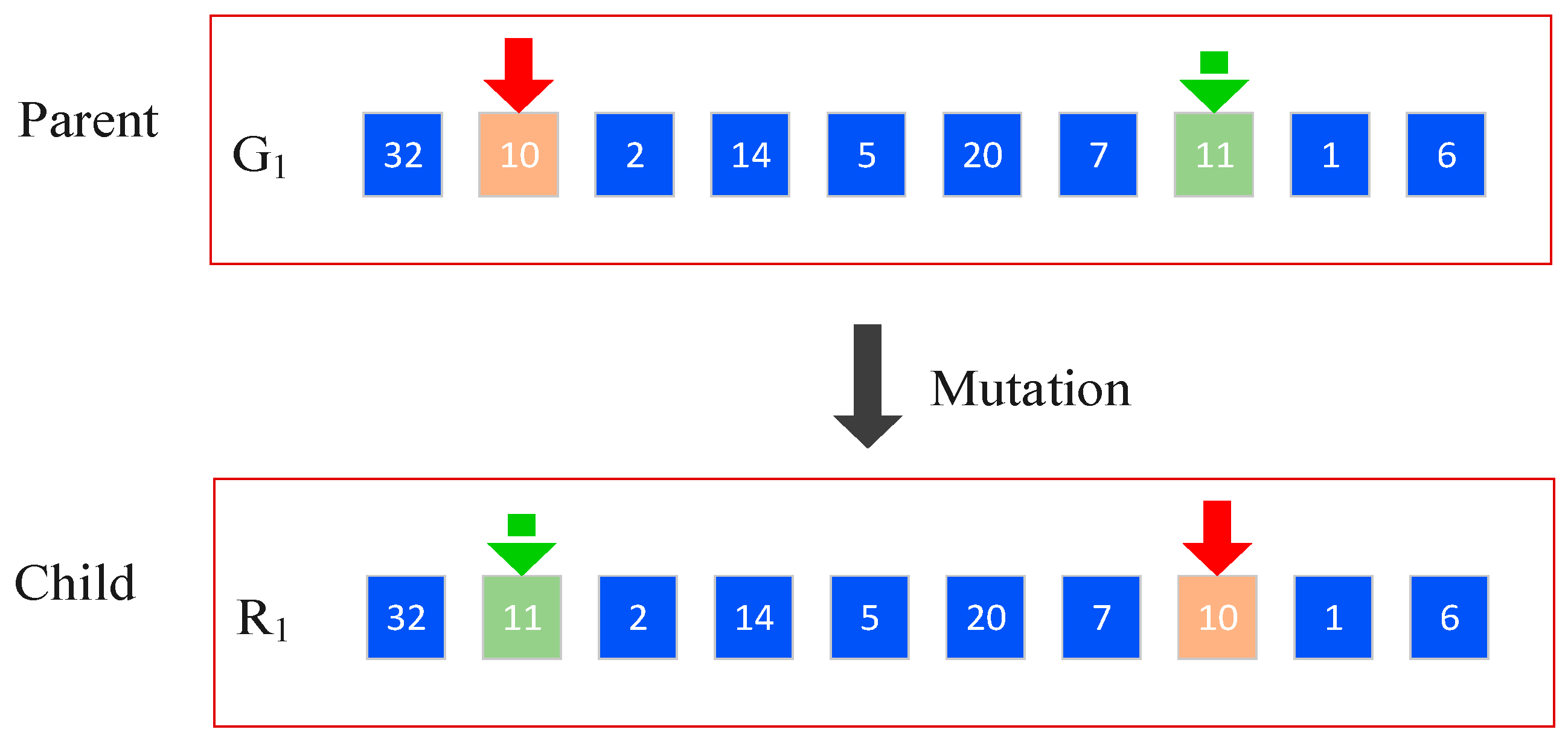 Using Cuckoo Search Algorithm with Q-Learning and Genetic Operation to ...