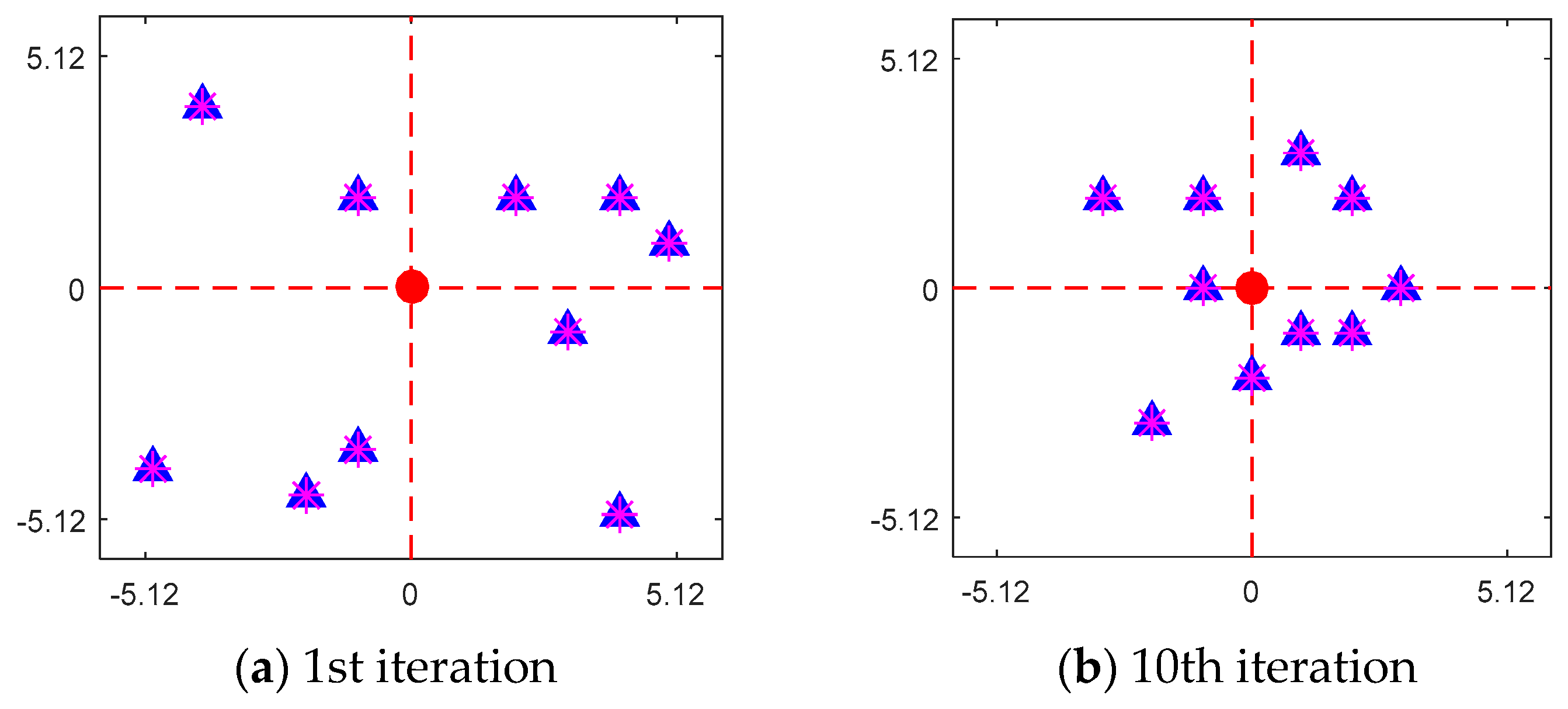 Using Cuckoo Search Algorithm with Q-Learning and Genetic Operation to ...