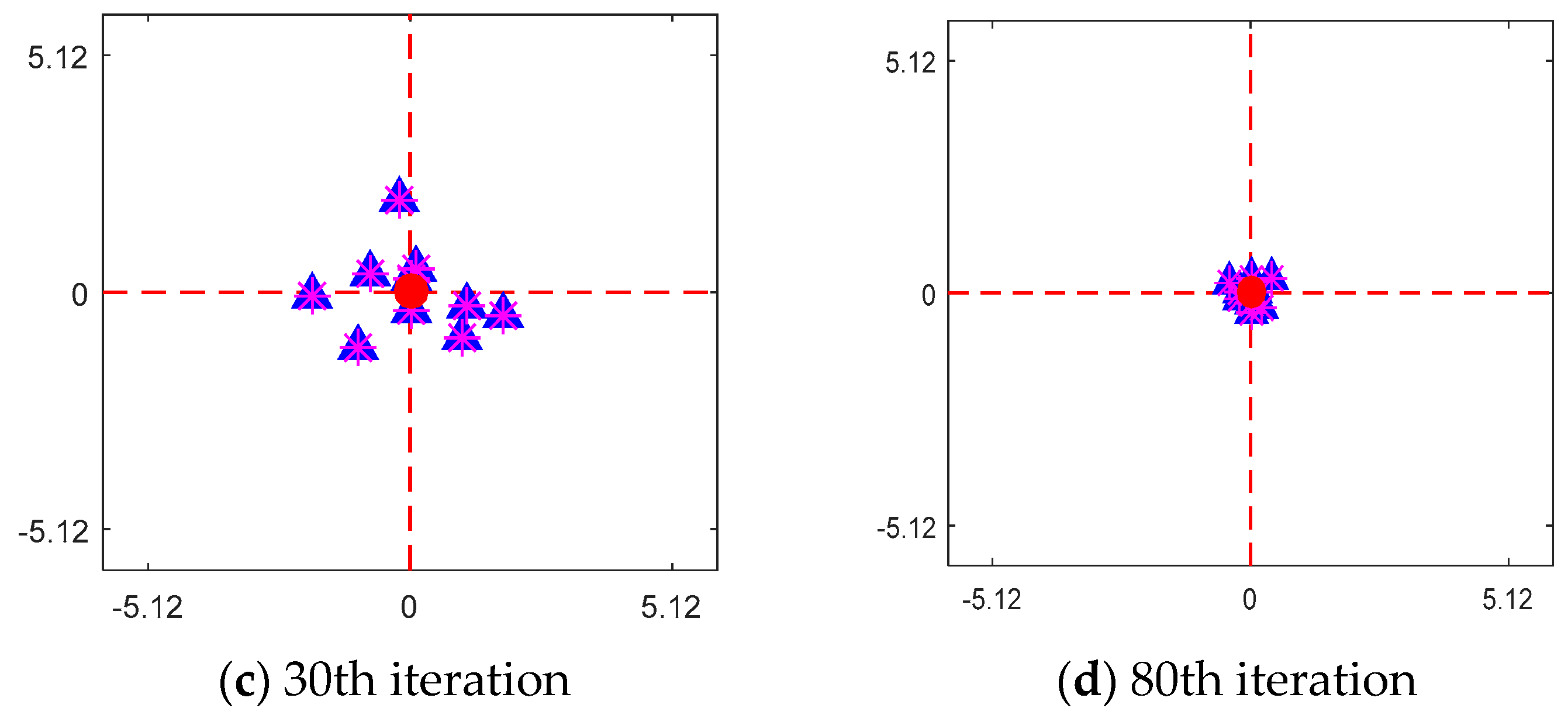 Using Cuckoo Search Algorithm with Q-Learning and Genetic Operation to ...