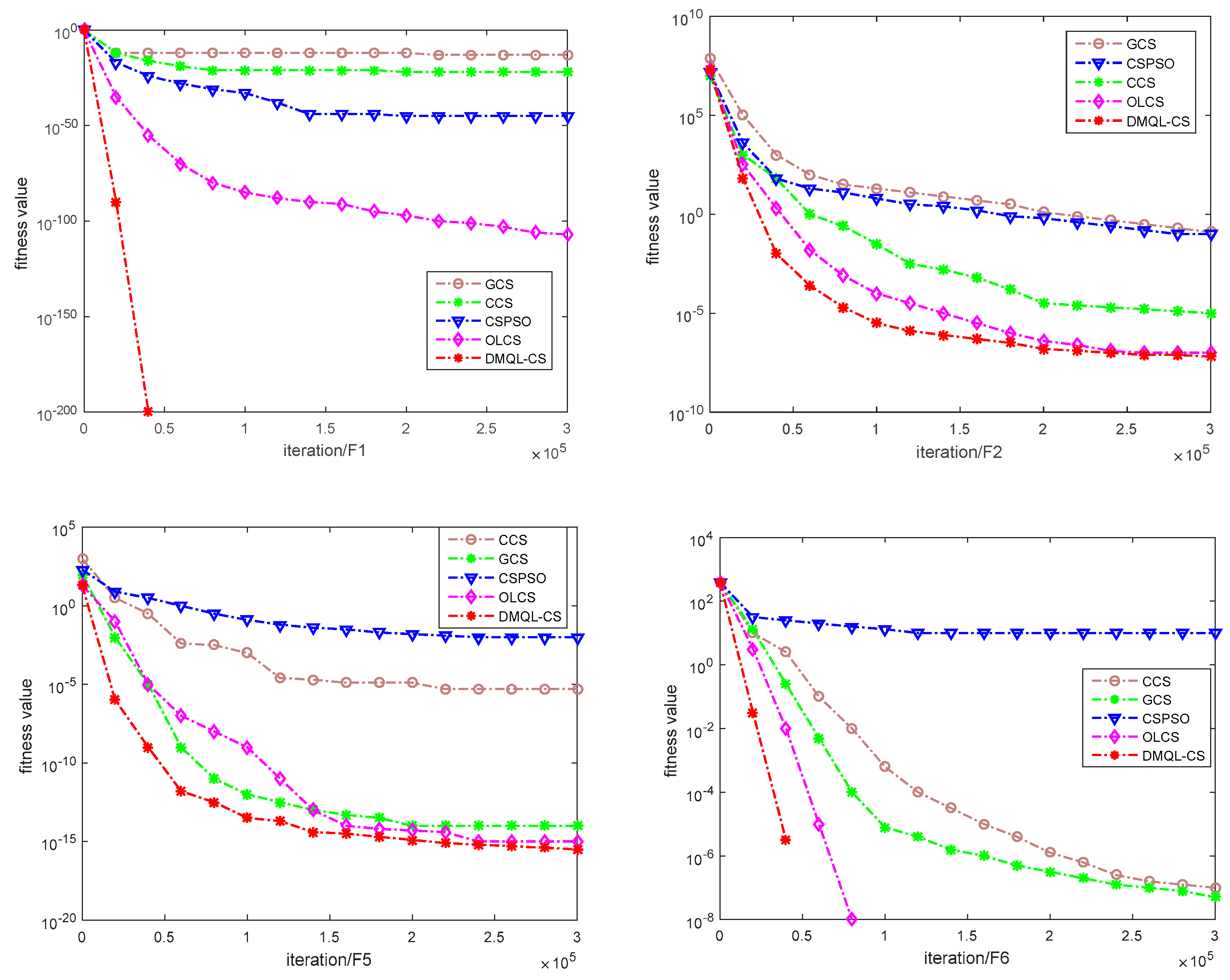 Using Cuckoo Search Algorithm with Q-Learning and Genetic Operation to ...