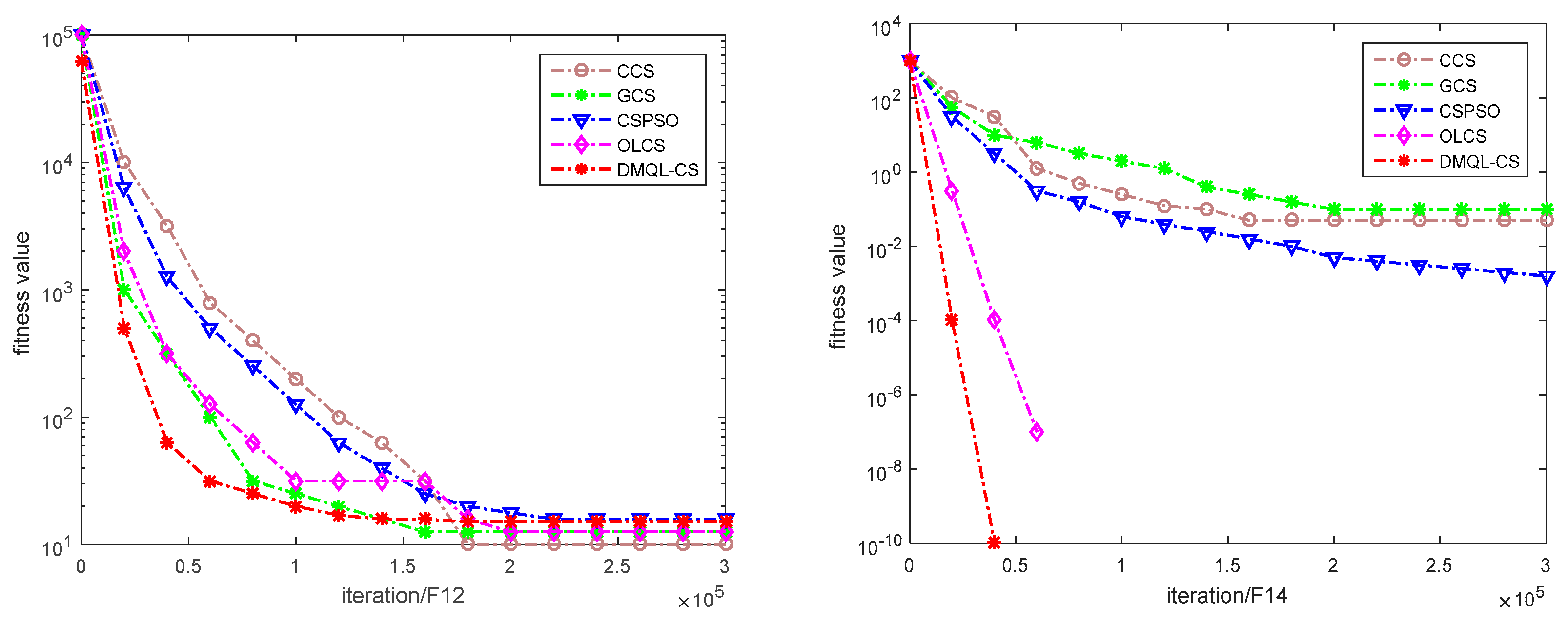 Using Cuckoo Search Algorithm with Q-Learning and Genetic Operation to ...