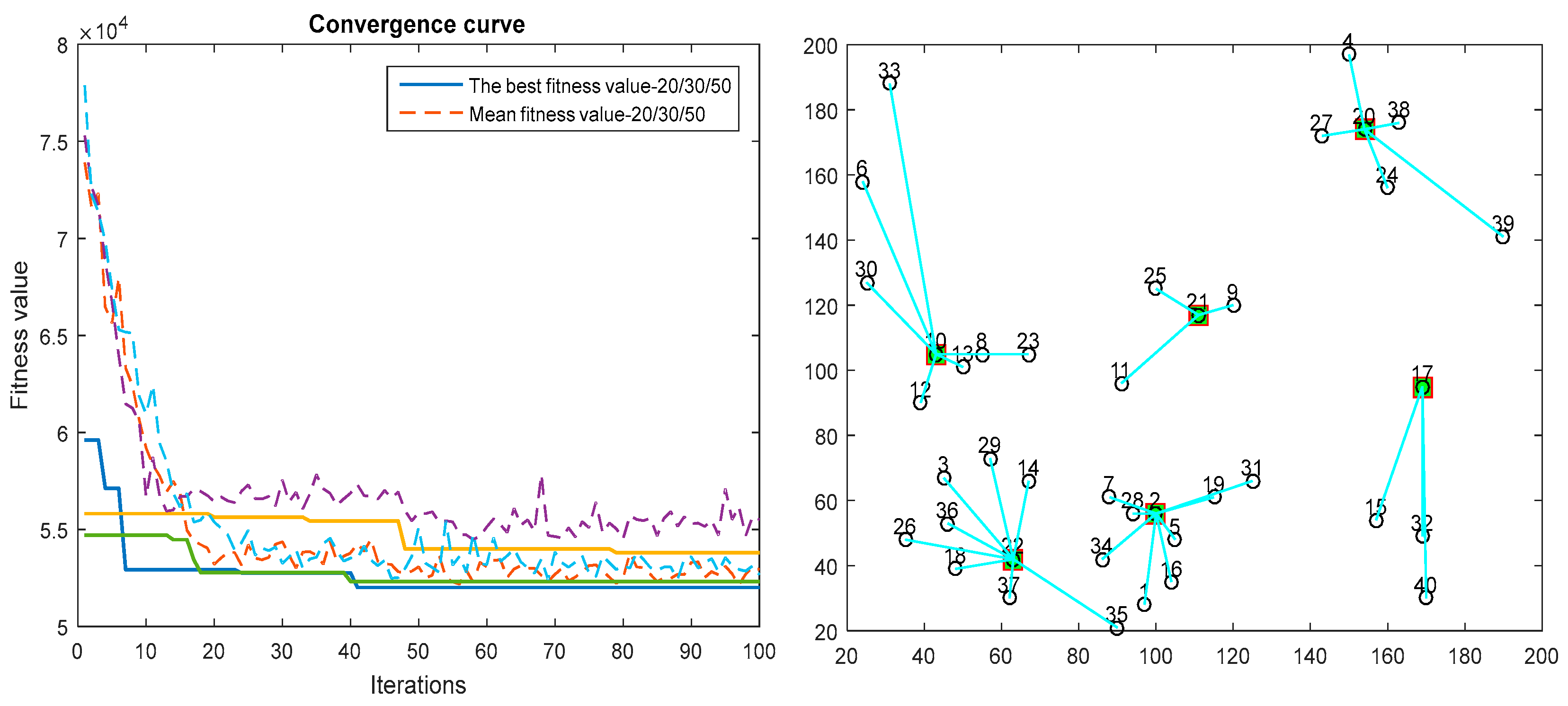 Using Cuckoo Search Algorithm with Q-Learning and Genetic Operation to ...