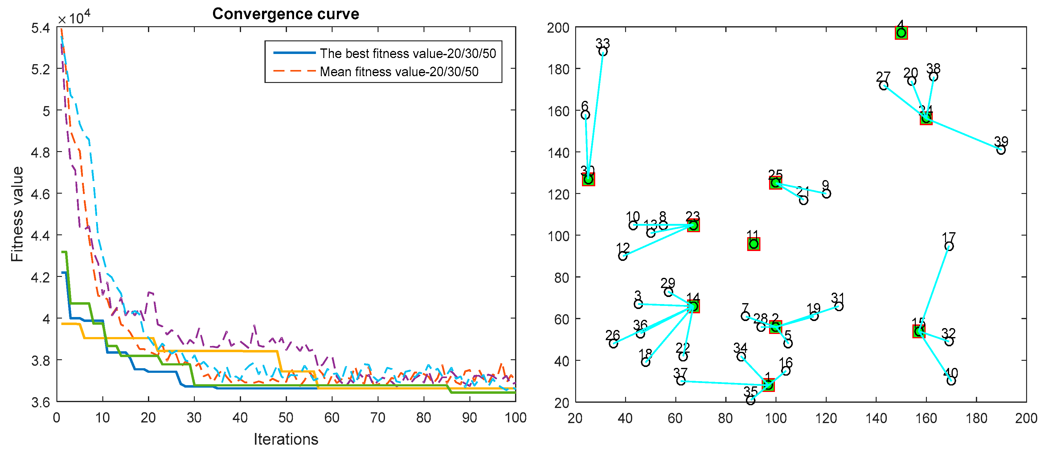 Using Cuckoo Search Algorithm with Q-Learning and Genetic Operation to ...