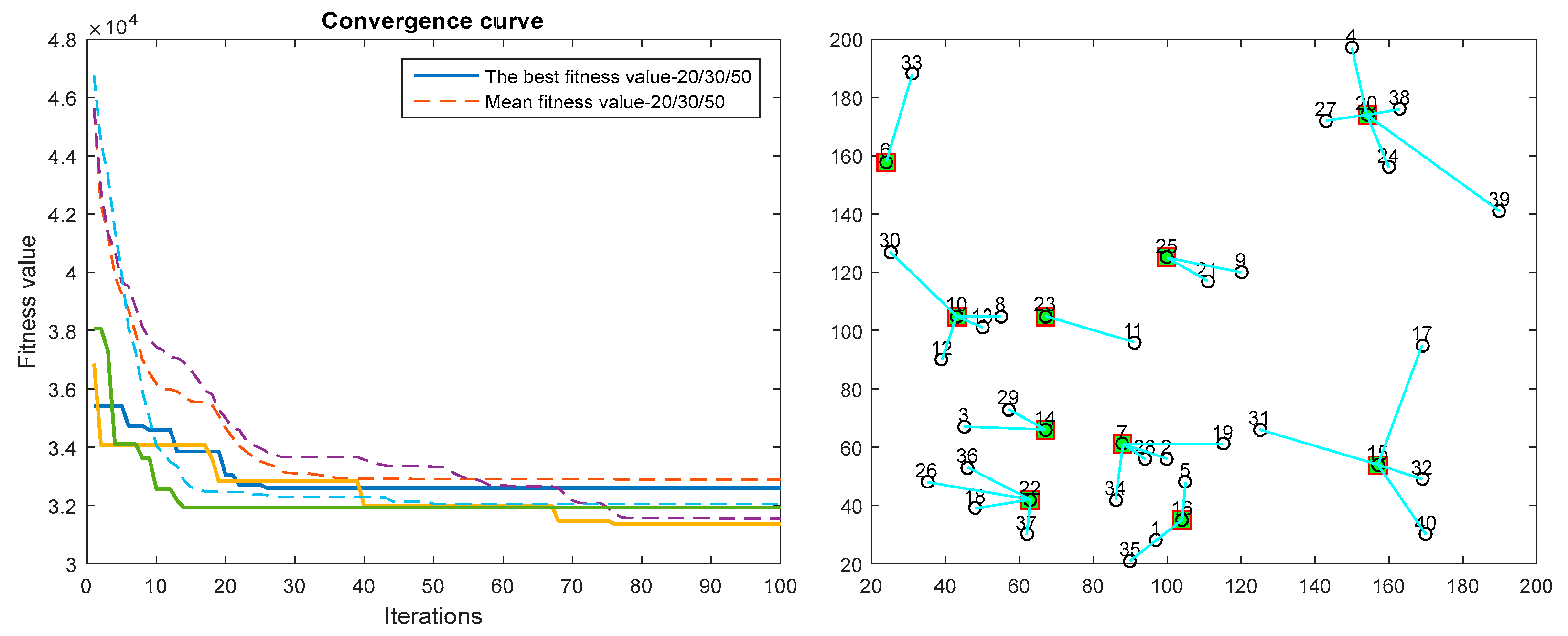 Using Cuckoo Search Algorithm with Q-Learning and Genetic Operation to ...