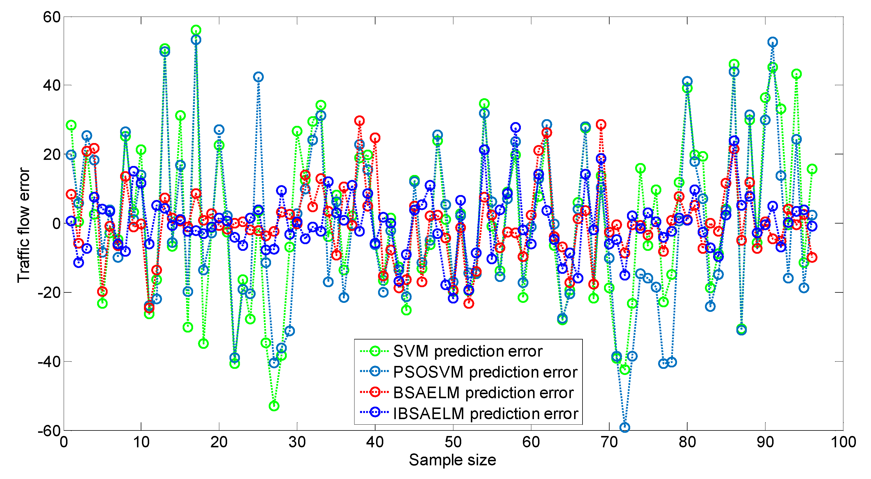 Mathematics | Free Full-Text | Short-Term Traffic Flow Forecasting ...