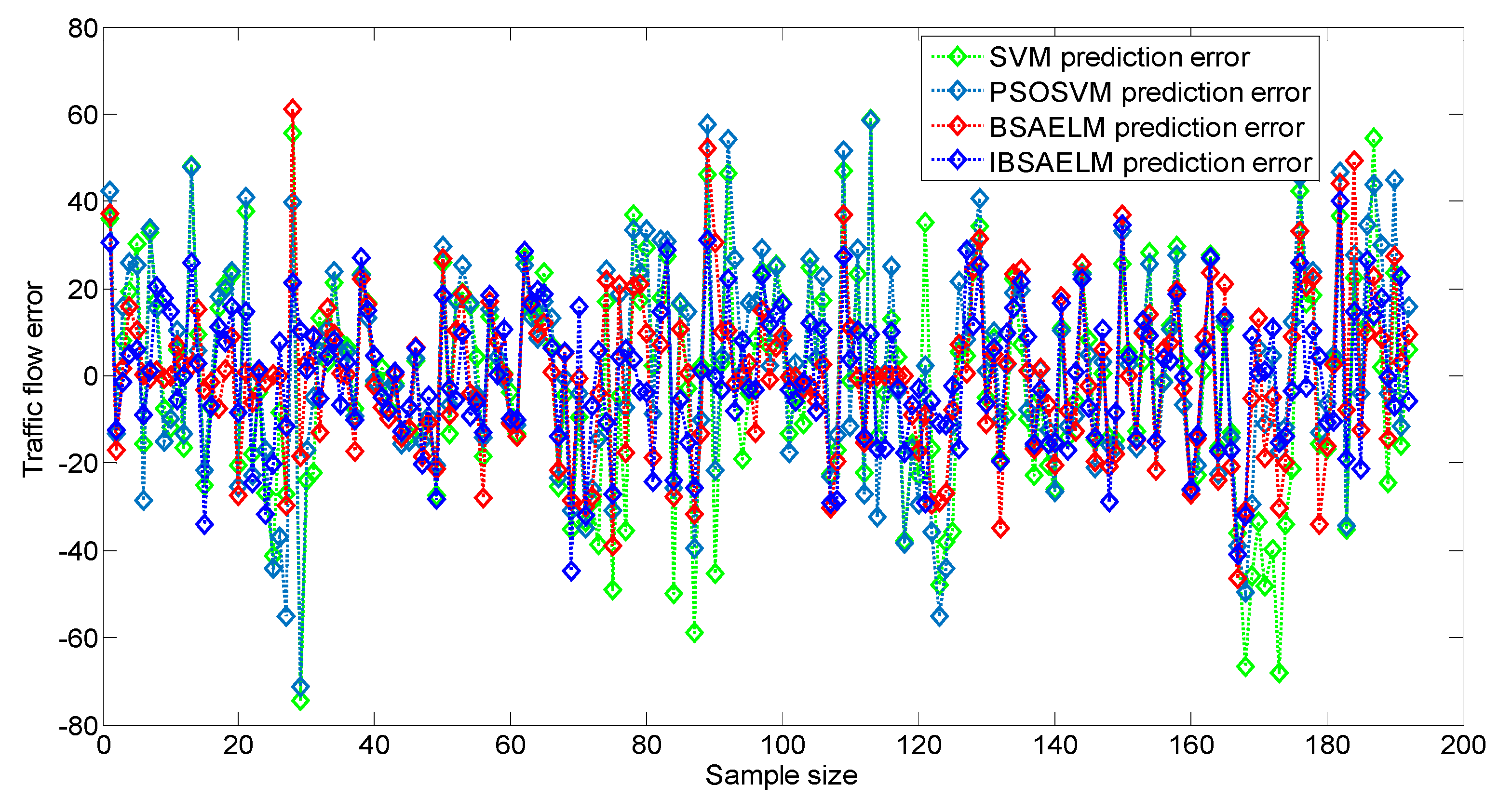 Mathematics | Free Full-Text | Short-Term Traffic Flow Forecasting ...