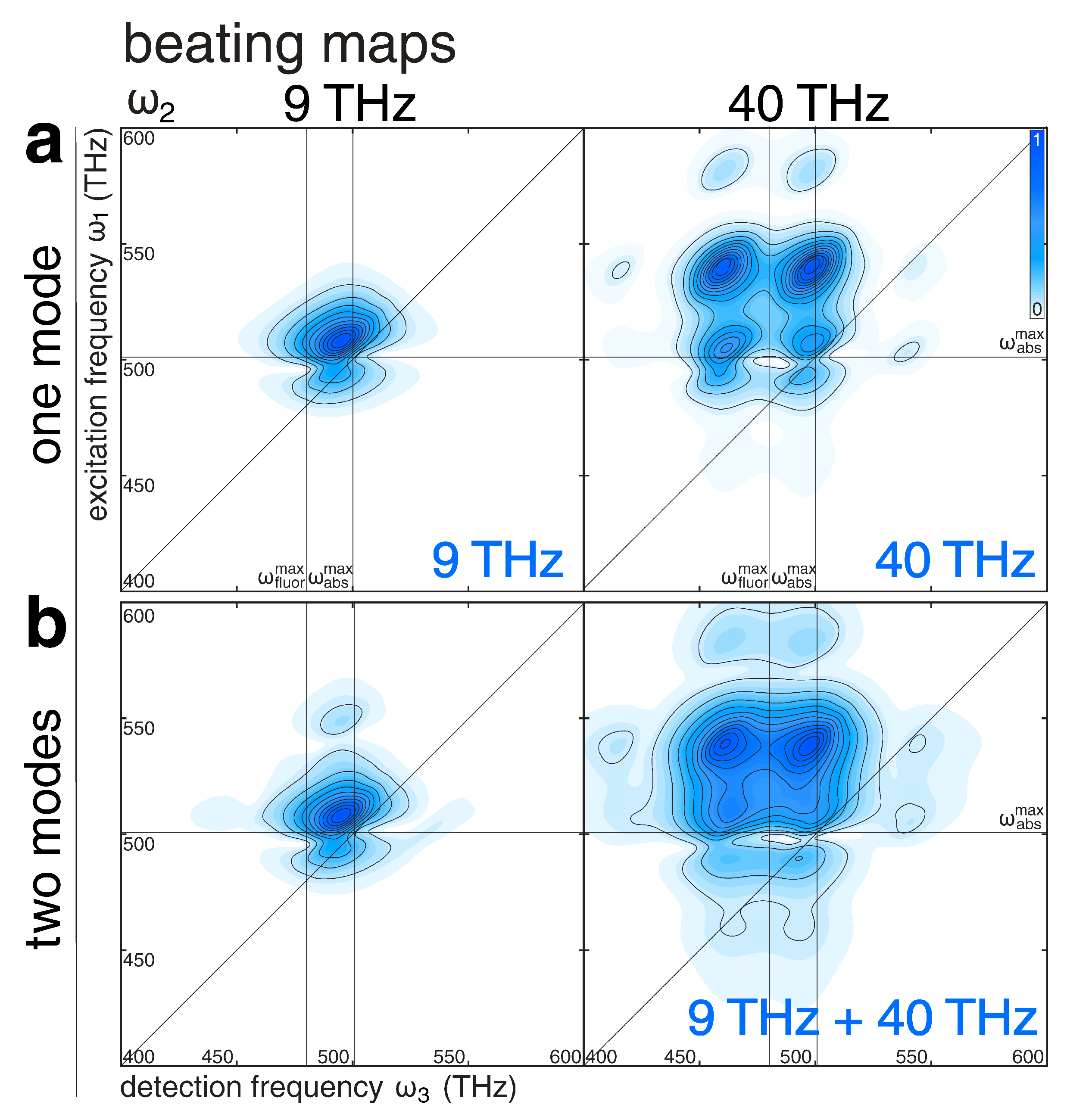 Interference among Multiple Vibronic Modes in Two-Dimensional ...