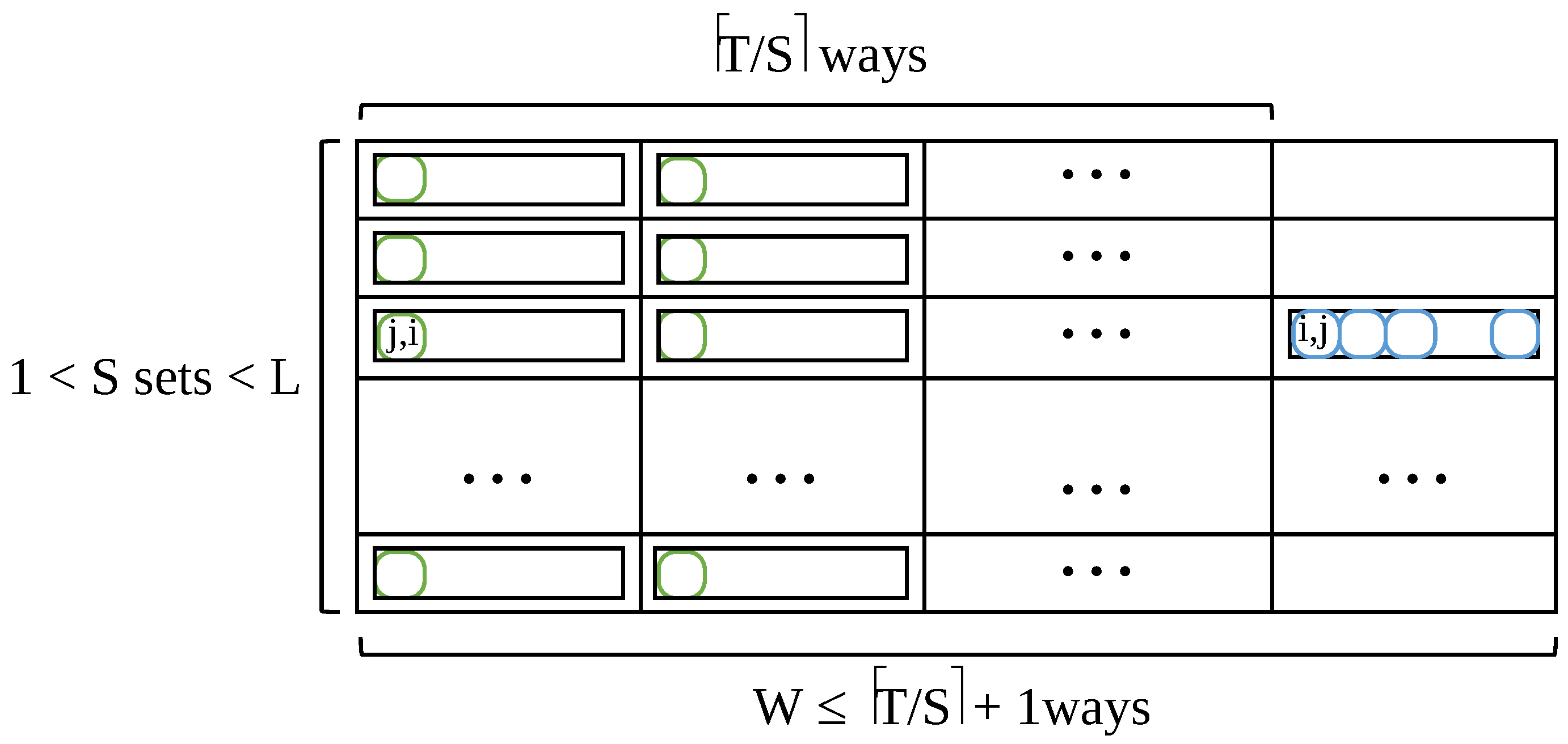 Mathematics | Free Full-Text | Ideal and Predictable Hit Ratio for ...