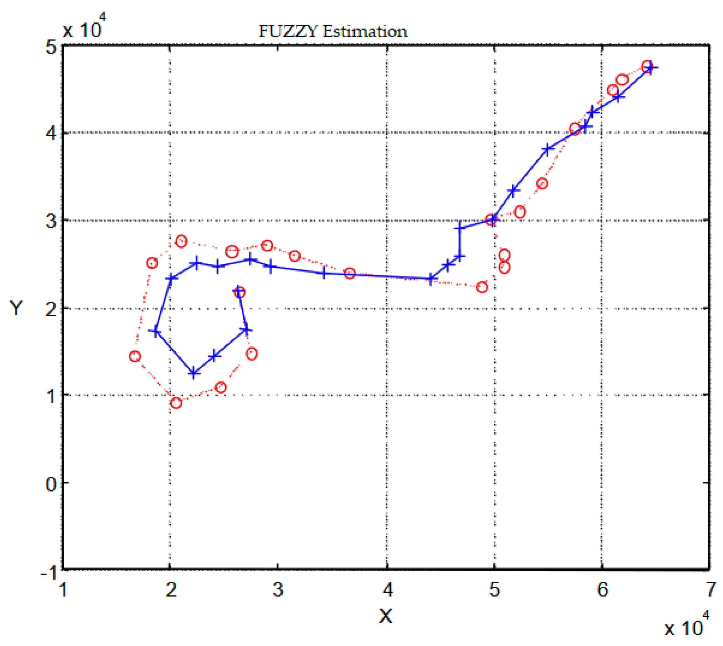 Aircraft Trajectory Tracking Using Radar Equipment with Fuzzy Logic ...