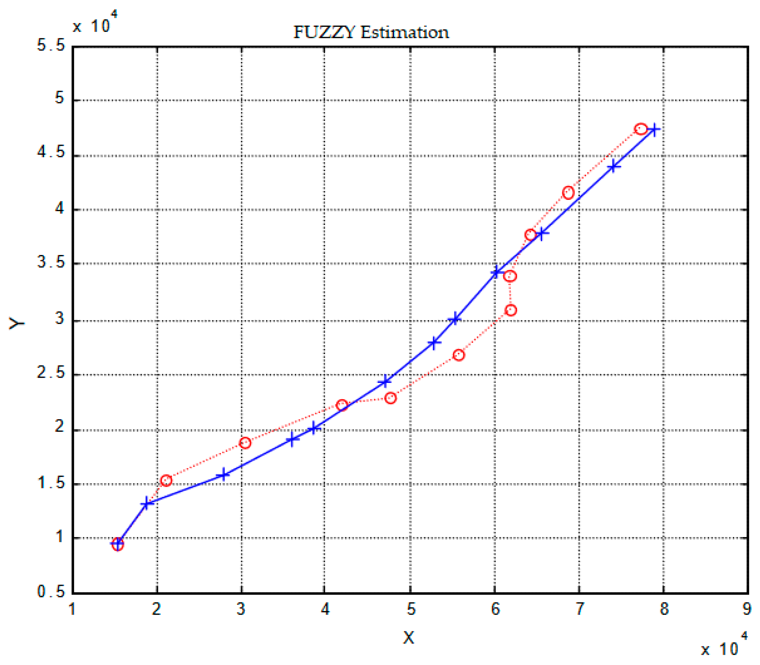 Aircraft Trajectory Tracking Using Radar Equipment with Fuzzy Logic ...