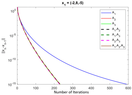A Parallel-Viscosity-Type Subgradient Extragradient-Line Method for ...
