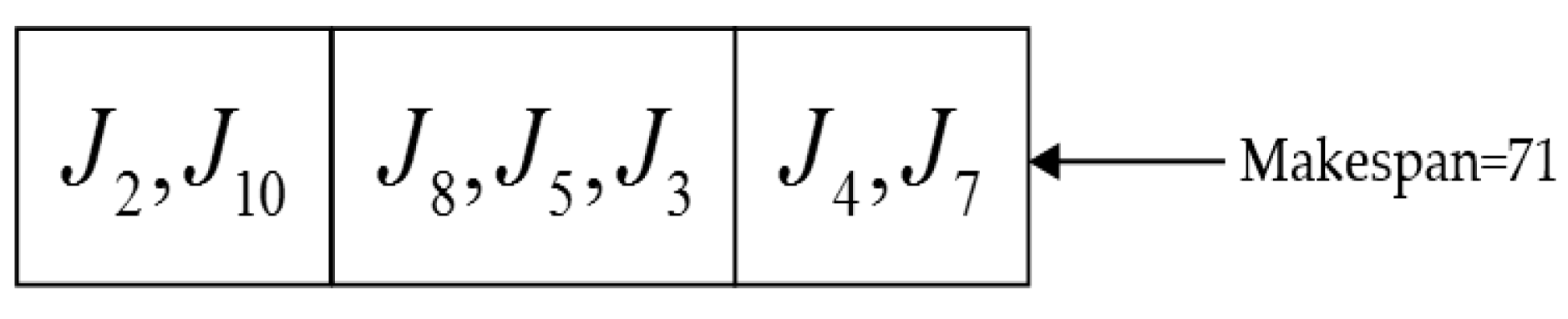 Mathematics | Free Full-Text | Single-Machine Parallel-Batch Scheduling with Nonidentical Job ...