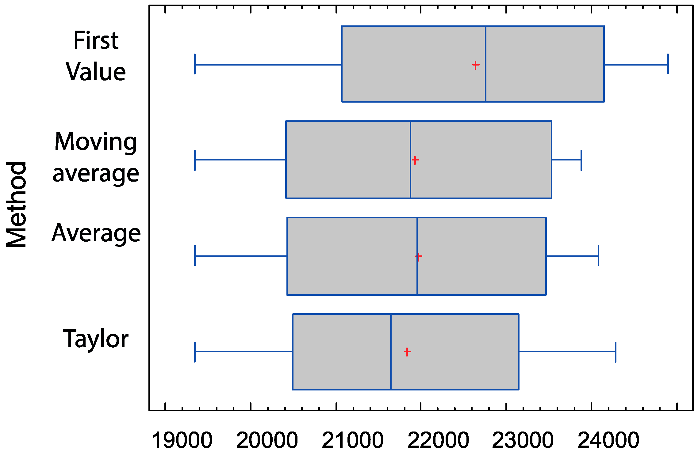 Initialization Methods for Multiple Seasonal Holt–Winters Forecasting ...