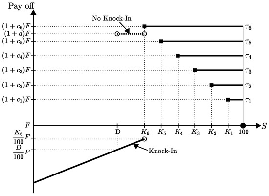 Super-Fast Computation for the Three-Asset Equity-Linked Securities ...