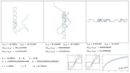 Mathematics | Free Full-Text | Kinematics in Biology: Symbolic Dynamics ...