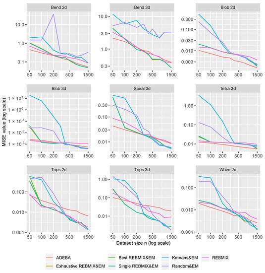 Mathematics | Free Full-Text | Improved Initialization of the EM Algorithm for Mixture Model ...