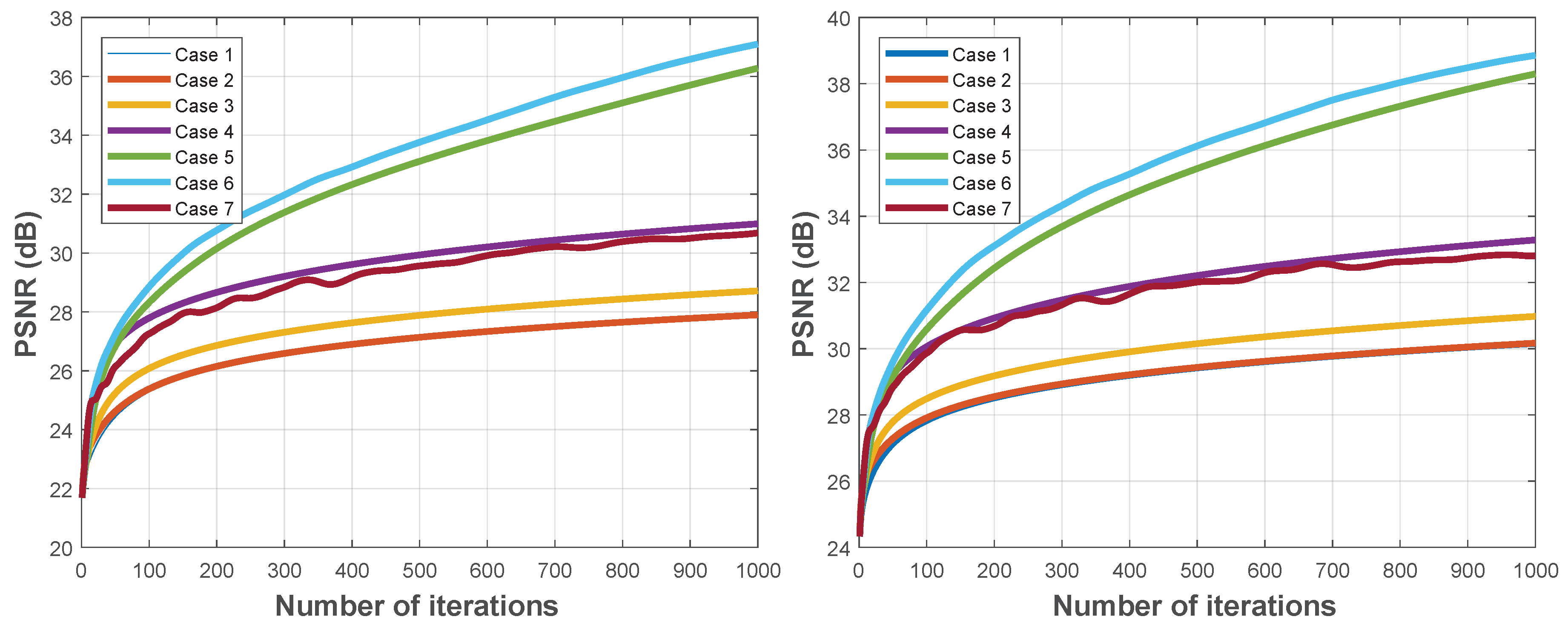 Mathematics | Free Full-Text | A Fast Image Restoration Algorithm Based on a Fixed Point and ...