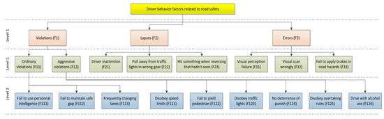Mathematics | Free Full-Text | An Integrated Approach of Best-Worst ...