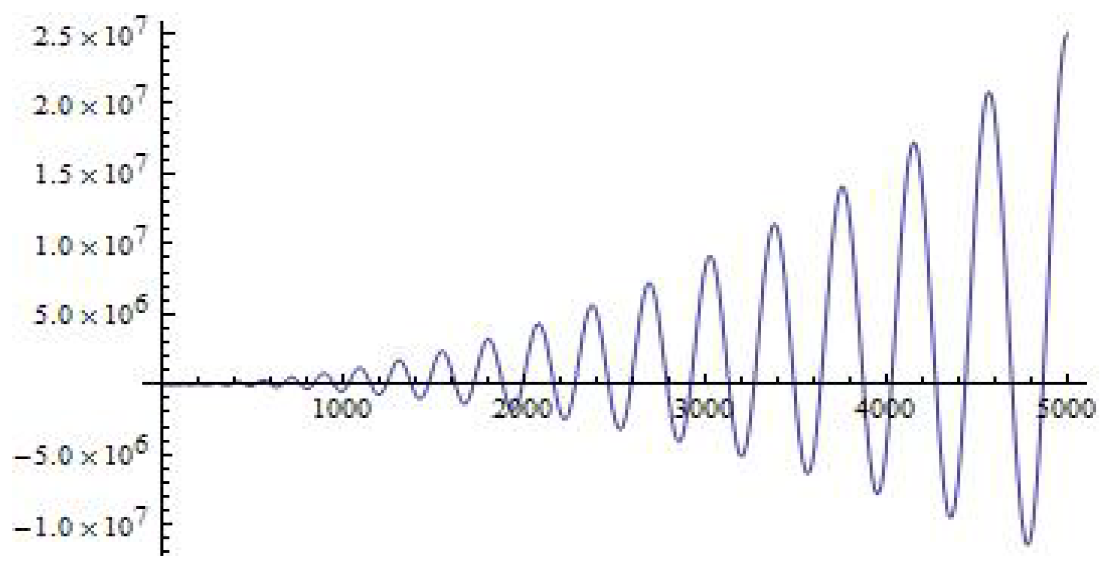 A Study of the Eigenfunctions of the Singular Sturm–Liouville Problem Using the Analytical ...