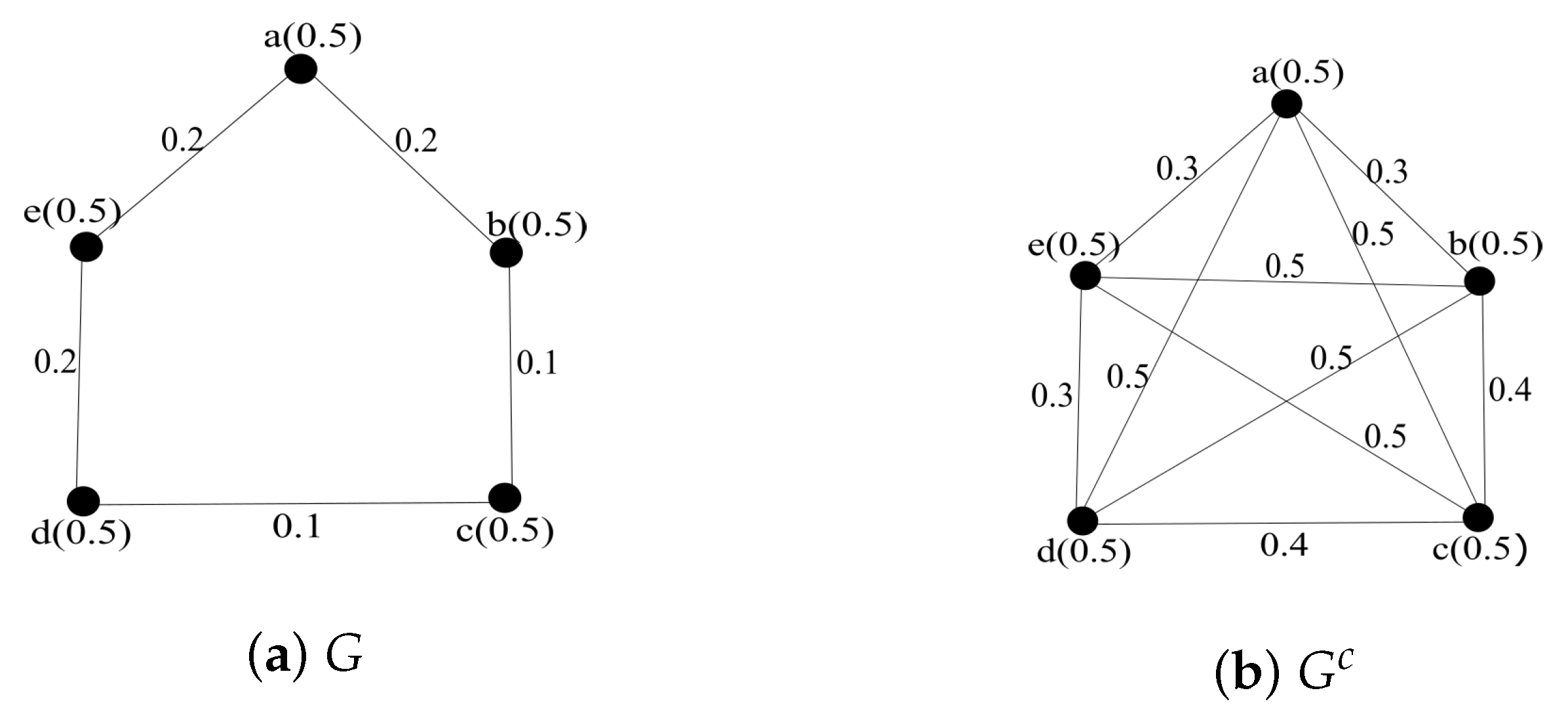 Generalized Fuzzy Graph Connectivity Parameters with Application to Human Trafficking