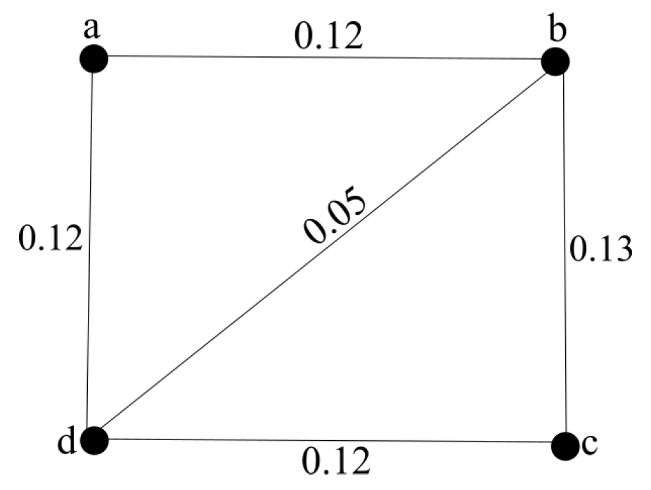 Generalized Fuzzy Graph Connectivity Parameters with Application to ...