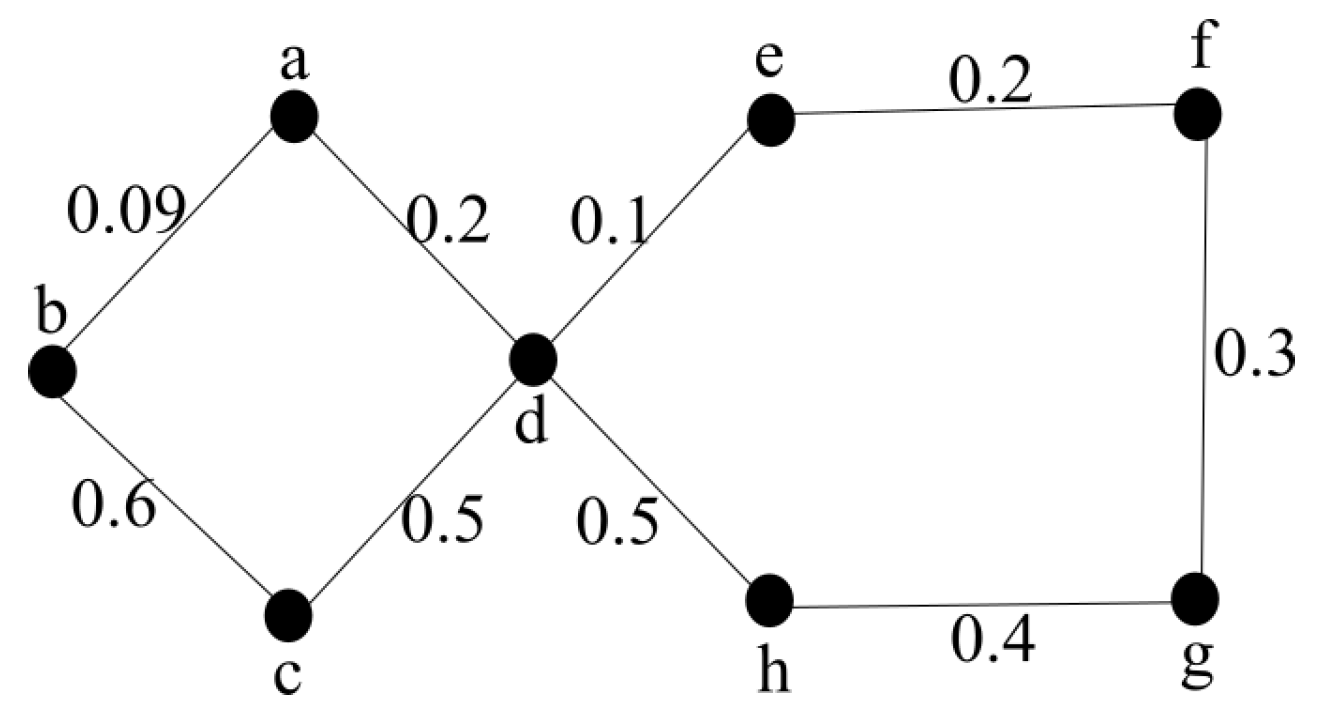 Generalized Fuzzy Graph Connectivity Parameters with Application to Human Trafficking