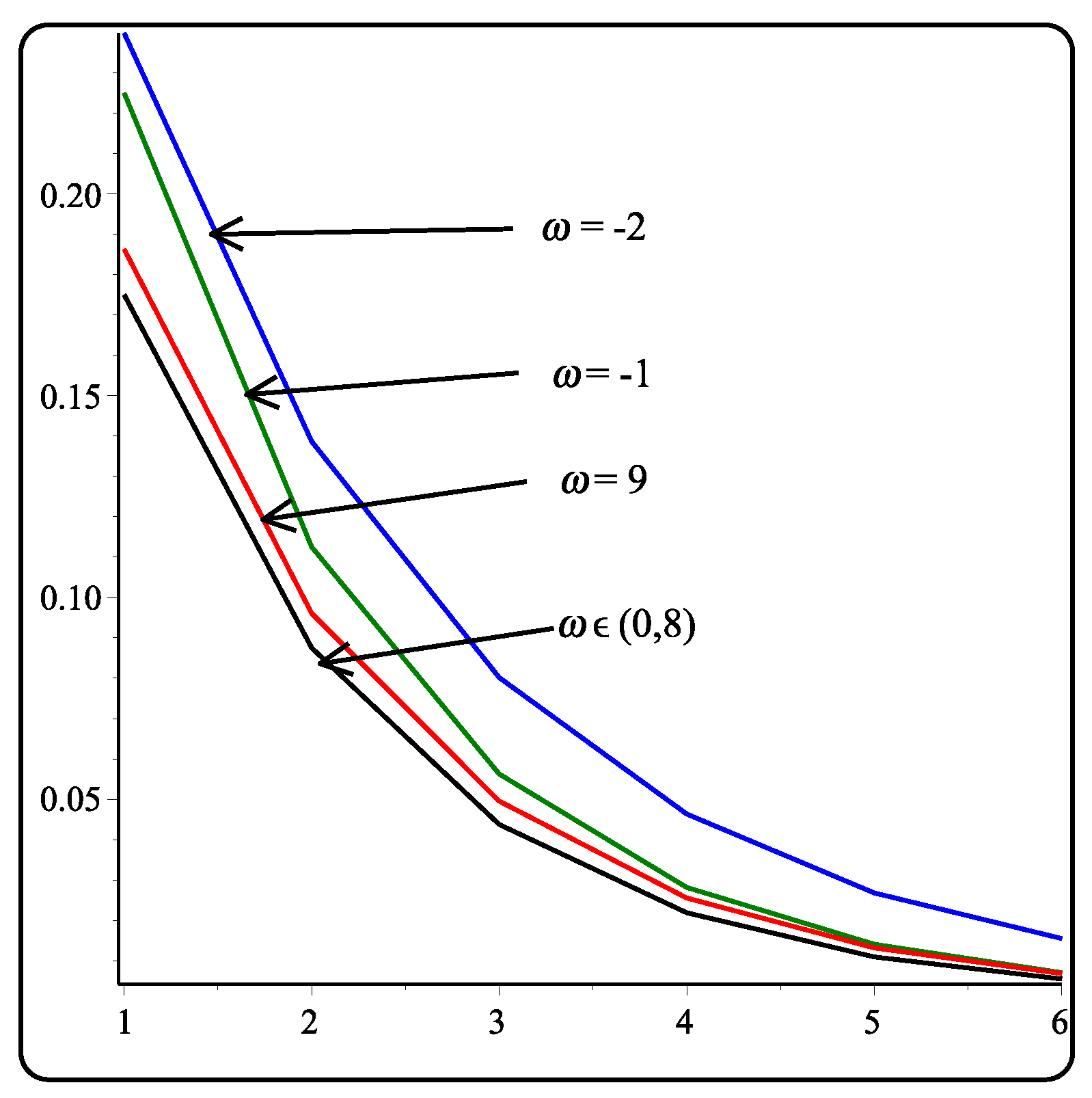 Generalized 5-Point Approximating Subdivision Scheme of Varying Arity