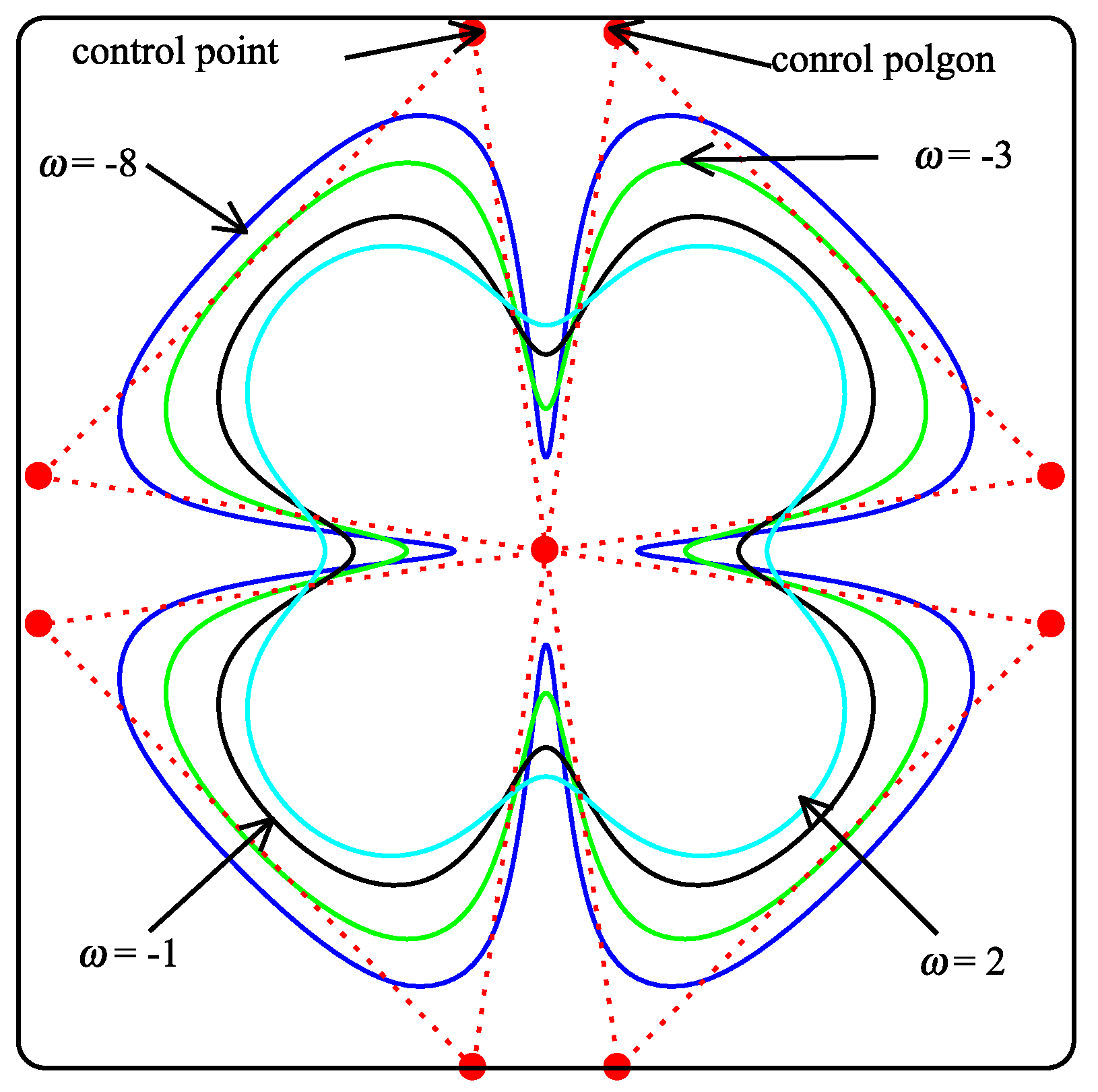 Generalized 5-Point Approximating Subdivision Scheme of Varying Arity