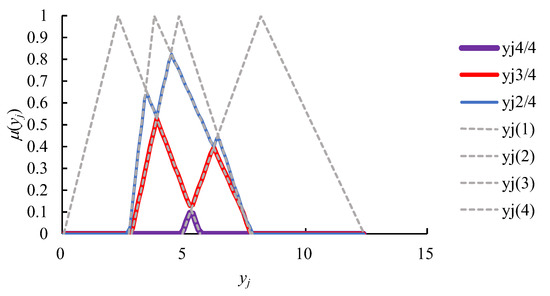 Mathematics | Special Issue : Fuzzy Sets, Fuzzy Logic and Their ... Mathematics | Special Issue : Fuzzy Sets, Fuzzy Logic and Their ...