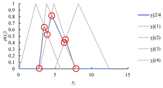Mathematics | Special Issue : Fuzzy Sets, Fuzzy Logic and Their ... Mathematics | Special Issue : Fuzzy Sets, Fuzzy Logic and Their ...