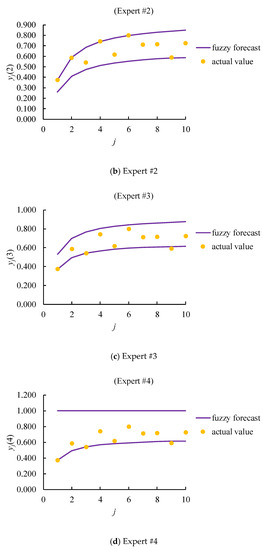 Mathematics | Special Issue : Fuzzy Sets, Fuzzy Logic and Their ... Mathematics | Special Issue : Fuzzy Sets, Fuzzy Logic and Their ...