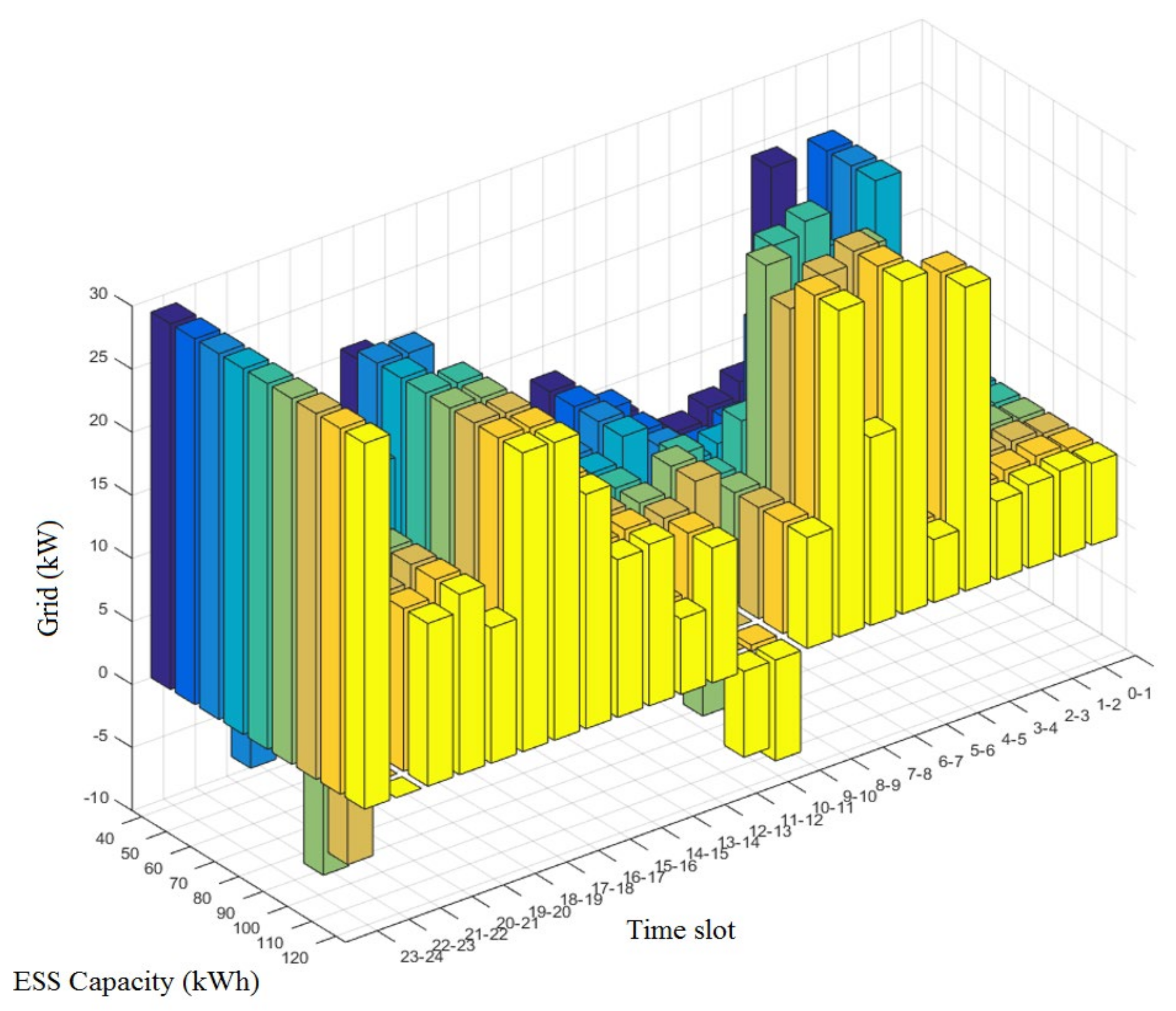 Mathematics | Free Full-Text | An Efficient Micro Grid Optimization Theory