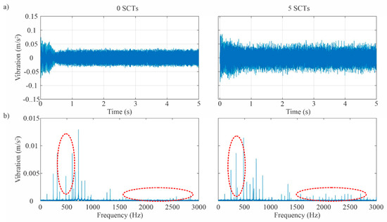 Mathematics Free Full Text Vibration Signal Processing Based Detection Of Short Circuited