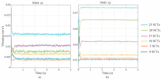 Mathematics Free Full Text Vibration Signal Processing Based Detection Of Short Circuited