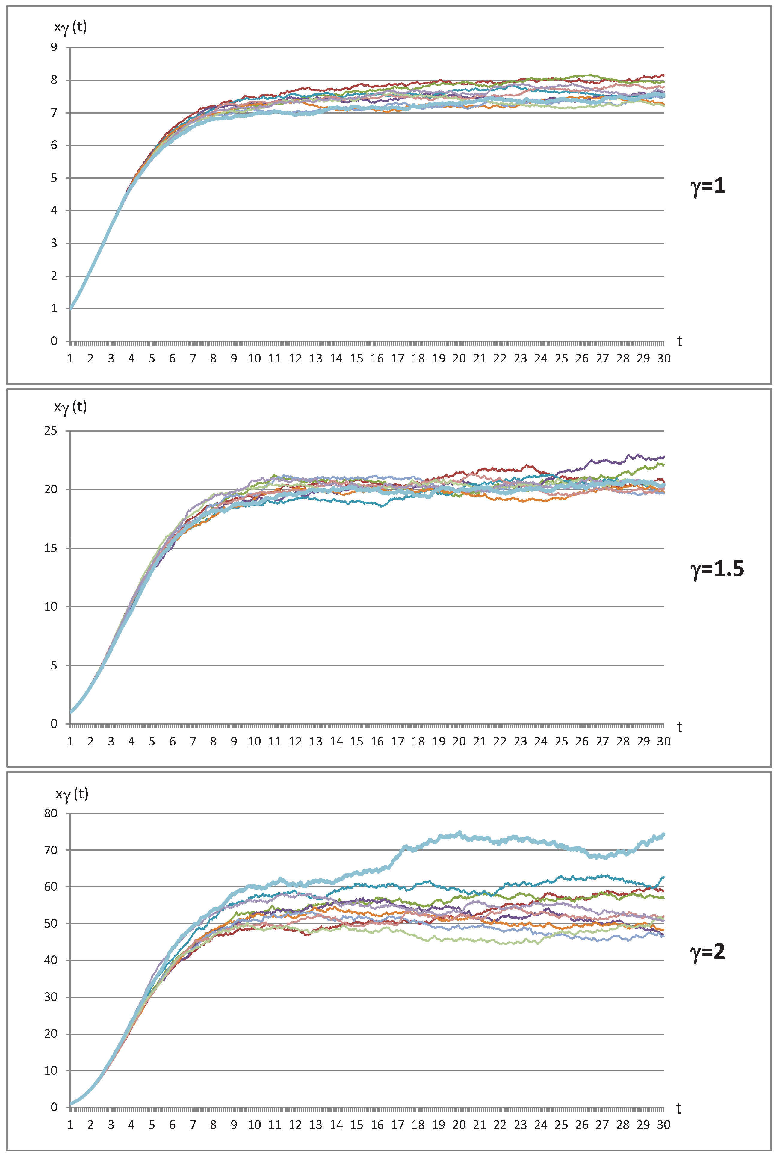 Mathematics Free Full Text Powers Of The Stochastic Gompertz And Lognormal Diffusion