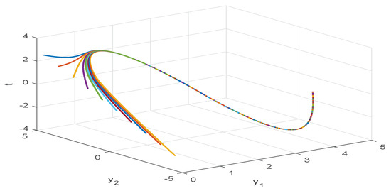 Mathematics | Special Issue : Selected Papers from the 2nd ...