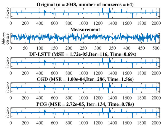 Mathematics | Special Issue : Iterative Methods for Solving Nonlinear ...