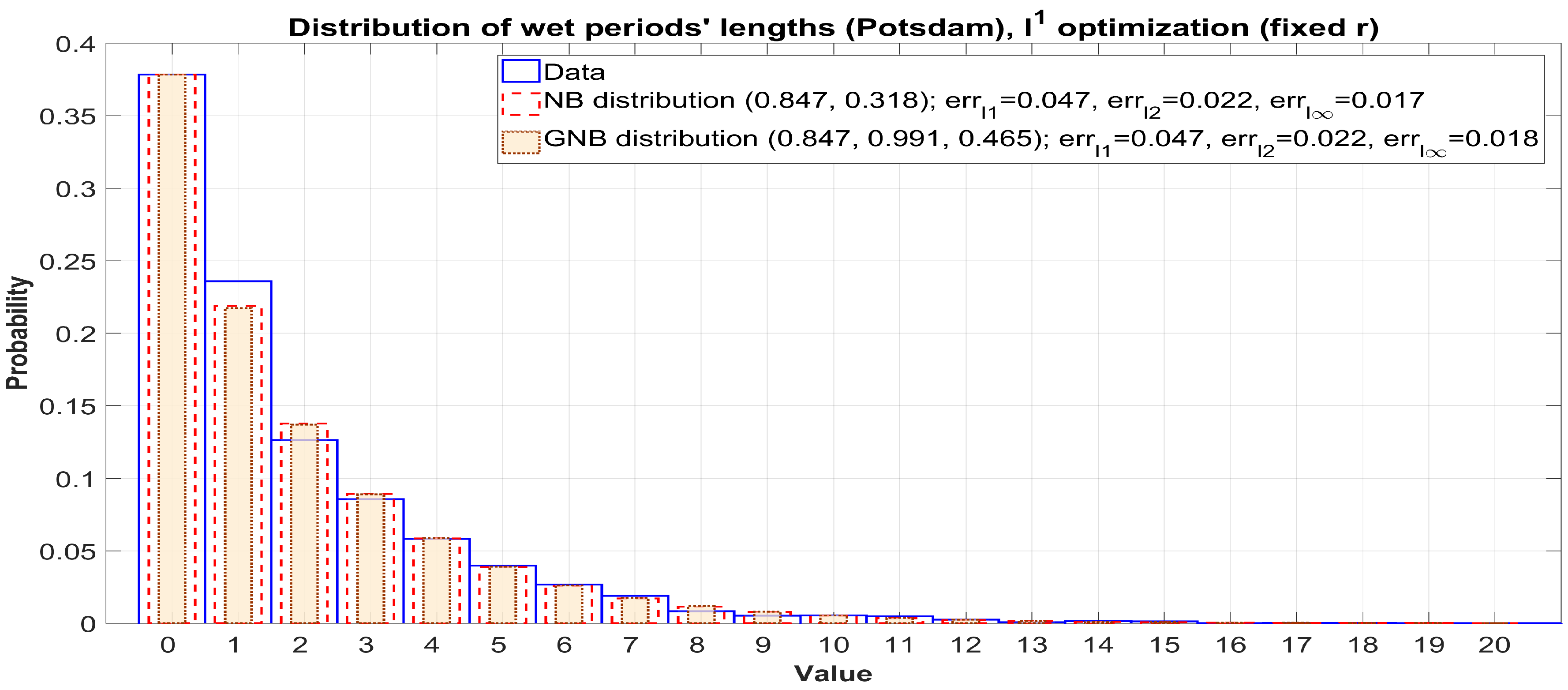 Probability Models and Statistical Tests for Extreme Precipitation ...